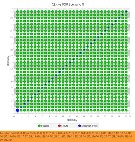 Tms320f280049 Questions For Usage Of Fast Serial Interface Fsi
