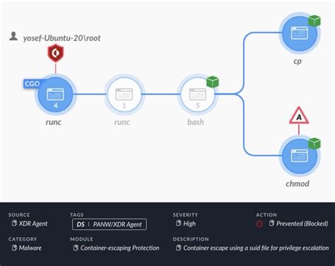 Container Breakouts Escape Techniques In Cloud Environments