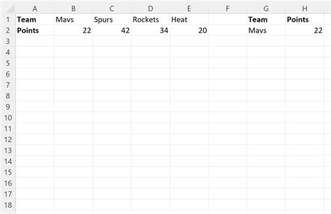 How Can I Use Hlookup In Vba With Examples