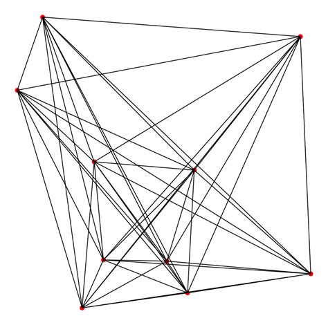 Solving Geographic Travelling Salesman Problems Using Python Towards Data Science