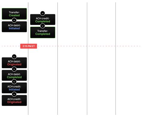 Transfers Overview Moov Documentation