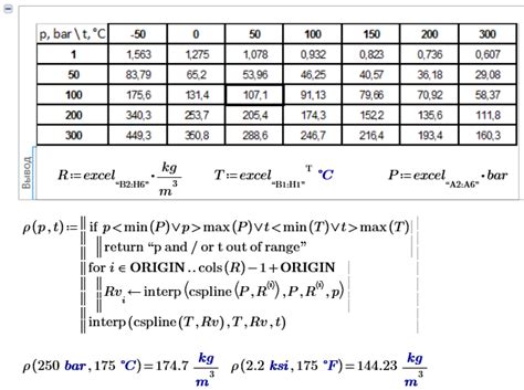 Solved Multivariable Regression Curve Fitting And Surface Ptc Community