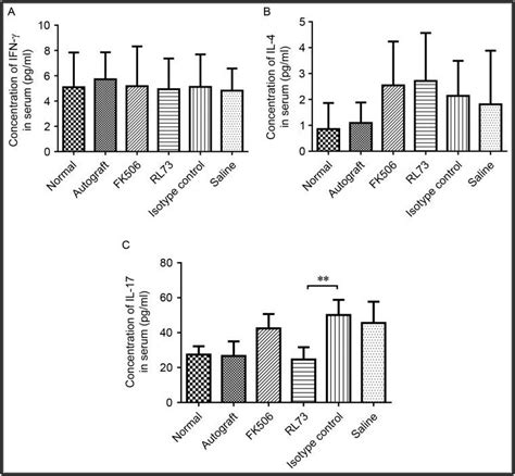 Temperature Mapping Protocol Template