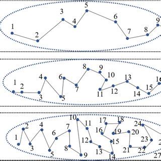 The Illustration Of Polyline Data Selection Download Scientific Diagram
