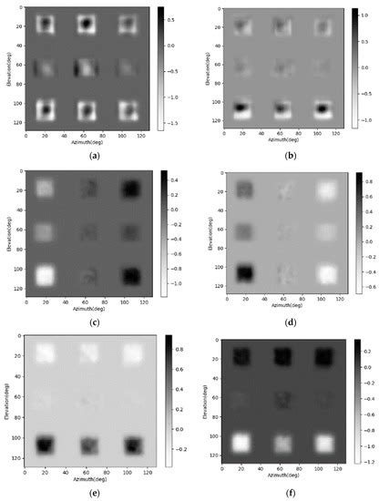 Remote Sensing Free Full Text Convolutional Neural Network With Spatial Variant Convolution