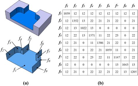 Feature Topology Information Representation A A Simple Part And A