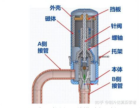 仿真案例：基于 Ansys Fluent 的空调电子膨胀阀仿真分析与研究 知乎