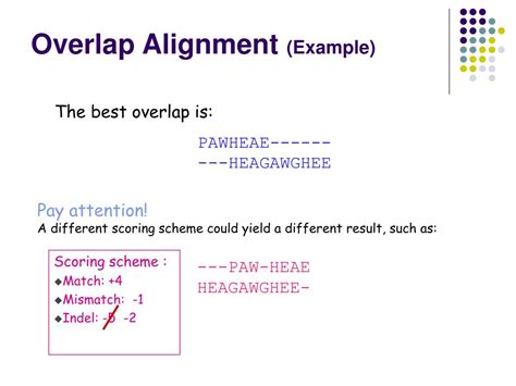 Ppt Cot 6930 Hpc And Bioinformatics Pairwise Sequence Alignment Psa