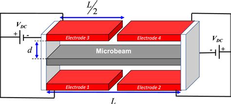 Schematic Of Electrostatically Actuated Doubly Clamped Microbeam