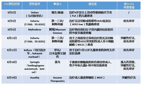 加快上市！国内首个血友病b基因治疗药物纳入cde突破性疗法 知乎