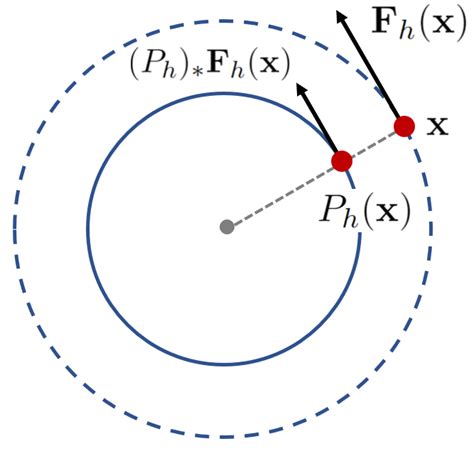 the push forward operator download scientific diagram