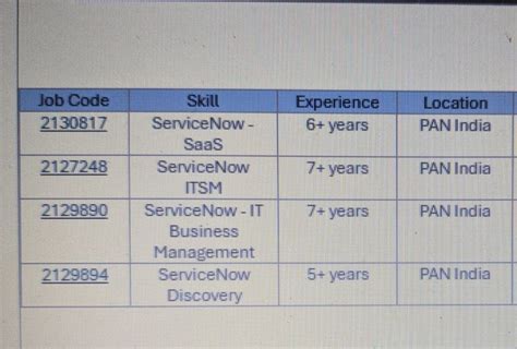 syam kumar madiri on linkedin service now opportunity in wipro for