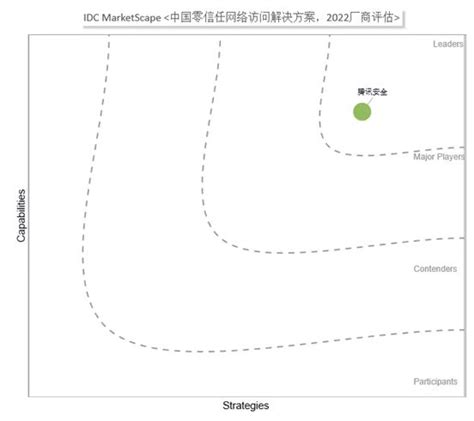 Tencent Cloud