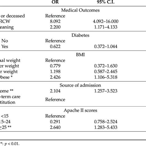 c4 5 algorithm performance for model ii with 5 basic and 12 disease