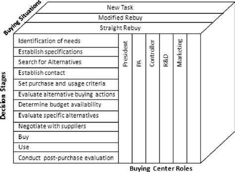 pdf conceptual modeling definition purpose and