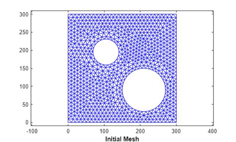 Delaunay 三角形分割の作成と編集 Matlab And Simulink Example
