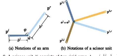 Figure 2 From Designing Planar Deployable Objects Via Scissor