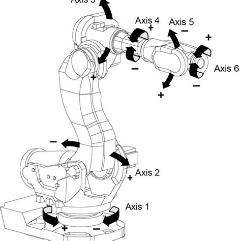 6 Block Diagram Showing The Components In The Robot Control Problem