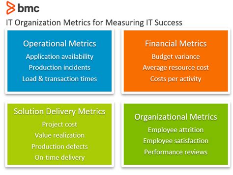 IT Benchmarking Explained How To Assess Your IT Efforts BMC Software Blogs