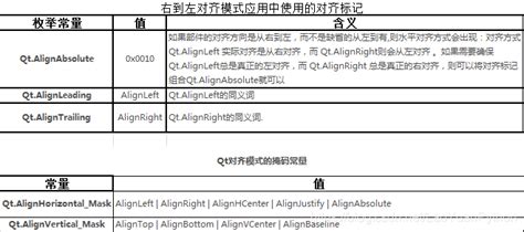 Pyqtpythonqt学习随笔：formlayout的layoutlabelalignment 属性qt Layout