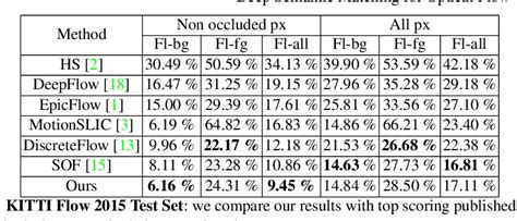Table 1 From Deep Semantic Matching For Optical Flow Semantic Scholar