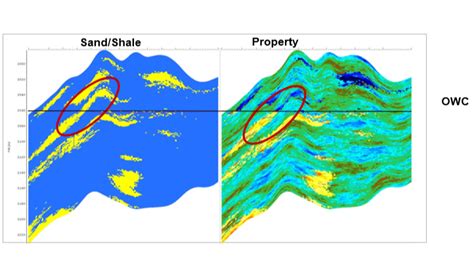 Modeling Fluid Contact And Reservoir Quality Through Advanced Geostatistical Inversion