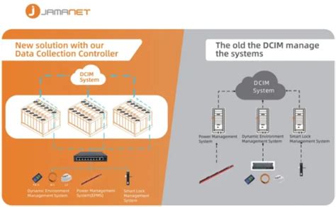 42u 48u Server Rack Cabinet Data Collection Controller With Pdu Humidity Sensors Network