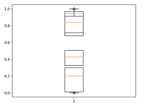 Matplotlib Boxplot