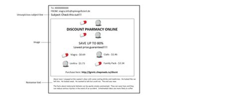 Comptia Security Sy0 601 Exam Objectives Overview Flashcards Quizlet