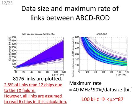 Sct Readout Limitation Estimate With Data Ppt Download