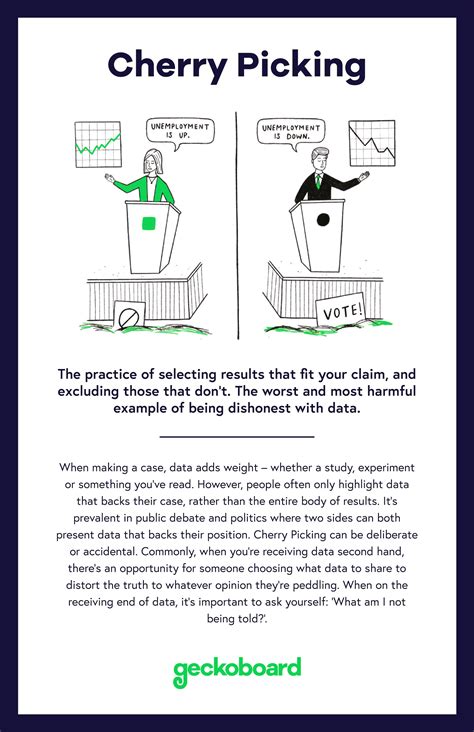 Cherry Picking In Statistical Analysis