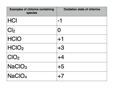 Oxidation State Examples Online Chemistry Tutor Oxidation State Examples Online Chemistry Tutor