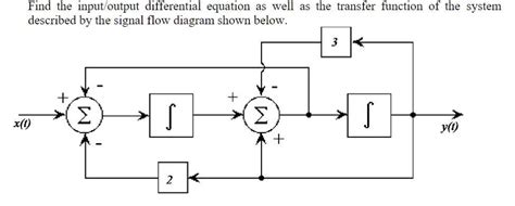 Solved Find The Input Output Differential Equation As Well Chegg