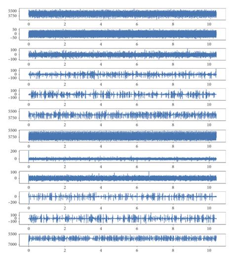 PF Component And Spectrum Diagram Of LMD Two Faults Are Large Gear