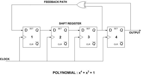Variable Correlation Digital Noise Source For FPGA Casper