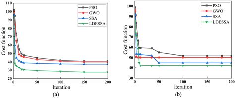 path planning for wall climbing robots using an improved sparrow search