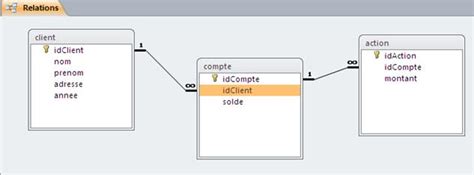 Examen Corrigé Base De Données Sgbd Access Test Sgbd Et Merise Examens Exercices Astuces