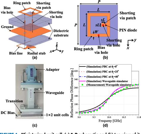 Figure 1 From A Wide Angle And High Efficiency Reconfigurable Reflectarray Antenna Based On A