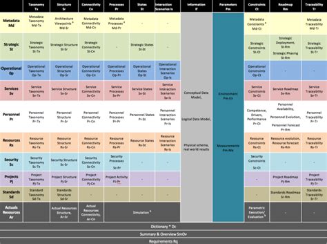 Using Unified Architecture Framework Uaf For A Space Mission