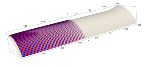 3d Reconstruction Of An Optimal Forcing Isosurface Of Equal Positive