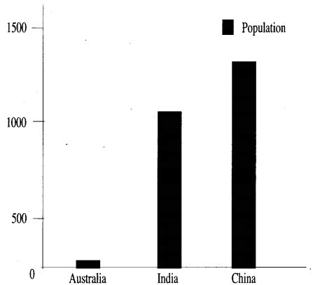 ISC Geography Question Paper 2013 Solved For Class 12 A Plus Topper
