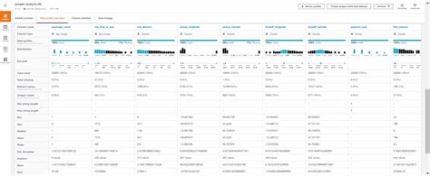 Building A Cloud Based Olap Cube And Etl Architecture With Aws Managed
