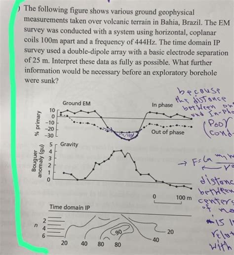 Solved The Following Figure Shows Various Ground Geophysical