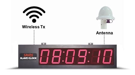 GPS NTP Time Server Device SANDS
