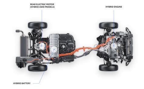Cmh Toyota Electric And Hybrid Toyota Vehicles Enquire Online