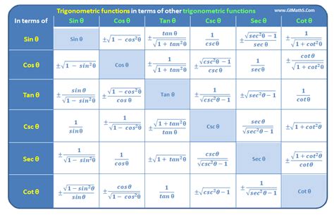 Solve Triangle