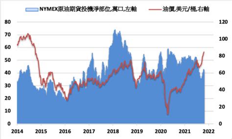 油價上漲 雪佛龍季度獲利增長 探勘井數量增加 Moneydj理財網