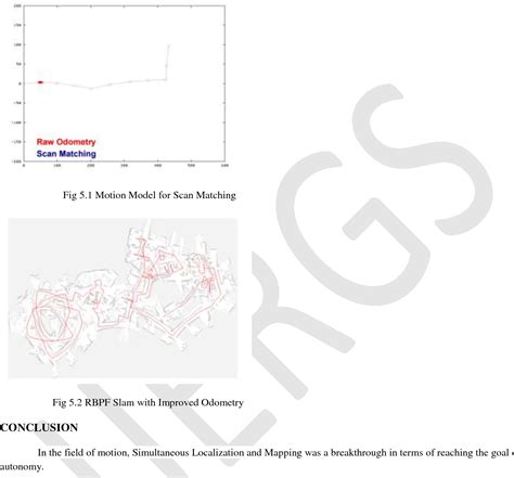 Figure 41 From Simultaneous Localization And Mapping In Maze Solving Semantic Scholar