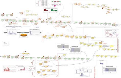 Supply Chain Process Map