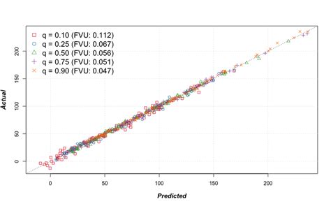 Figure Sm3 Gbmars Quantile Regression Posterior Mean Predictions Download Scientific Diagram
